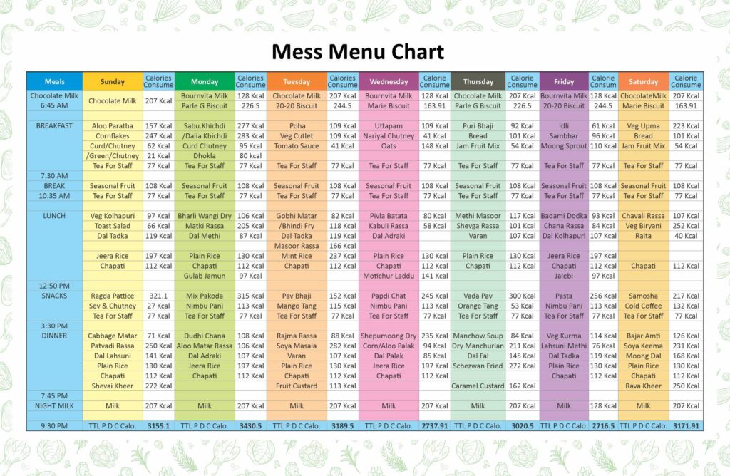 Food Menu at MIT VGS Pandharpur | Multi-nutritious Food | Food Chart